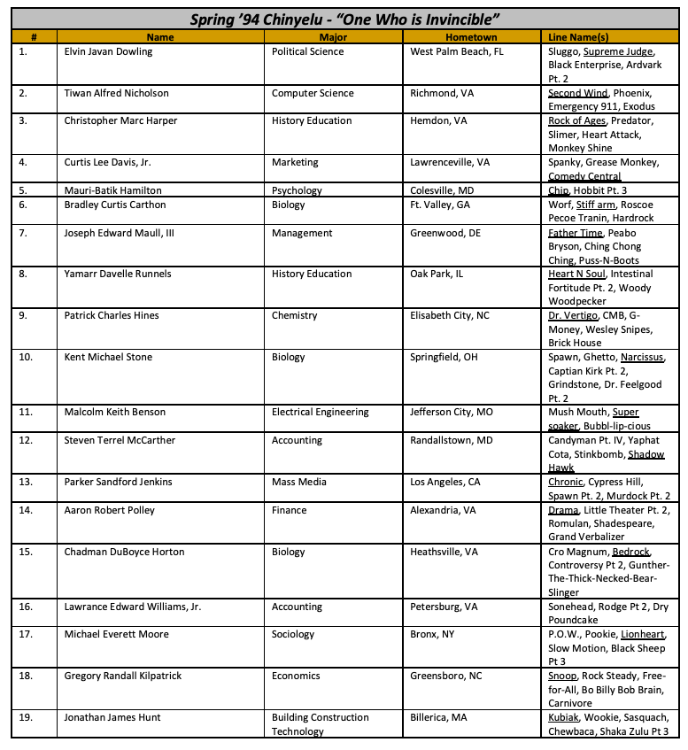SPRING 1994 – The Gamma Iota Chapter