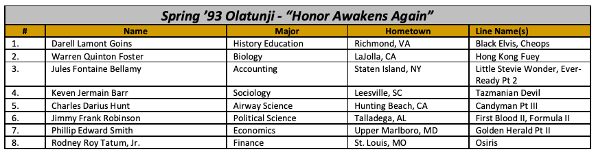 SPRING 1993 – The Gamma Iota Chapter